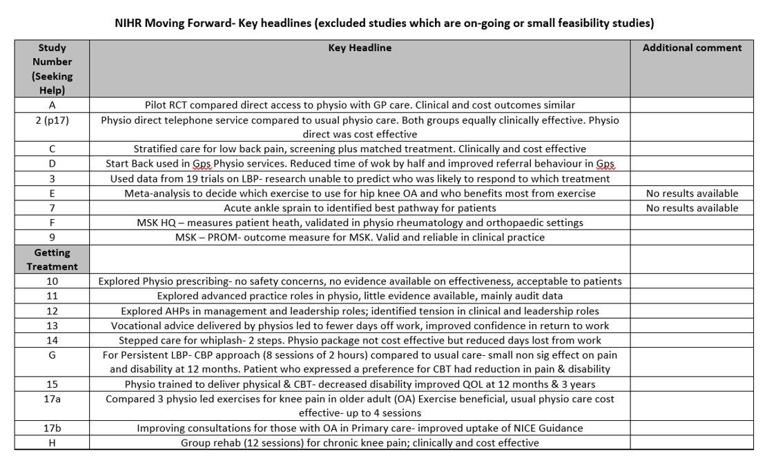 Prioritisation Framework – Moving Forward
